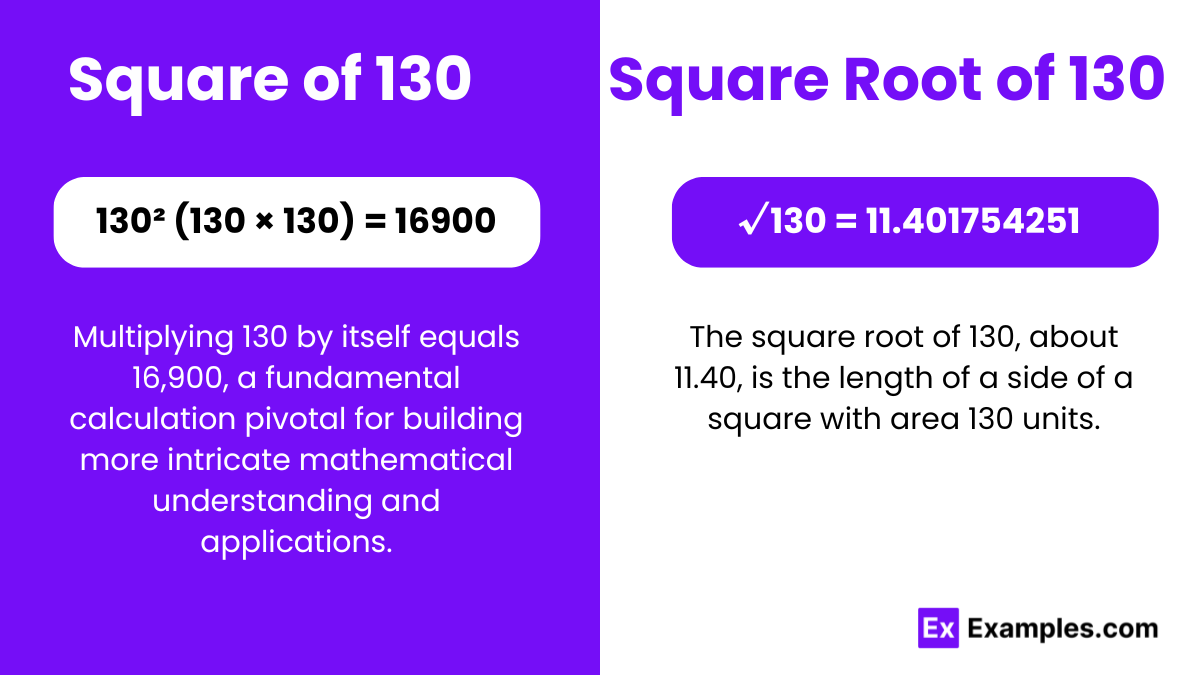Square Square Root Of 130 Examples Methods Calculation Square Square Root Of 130 Examples Methods Calculation