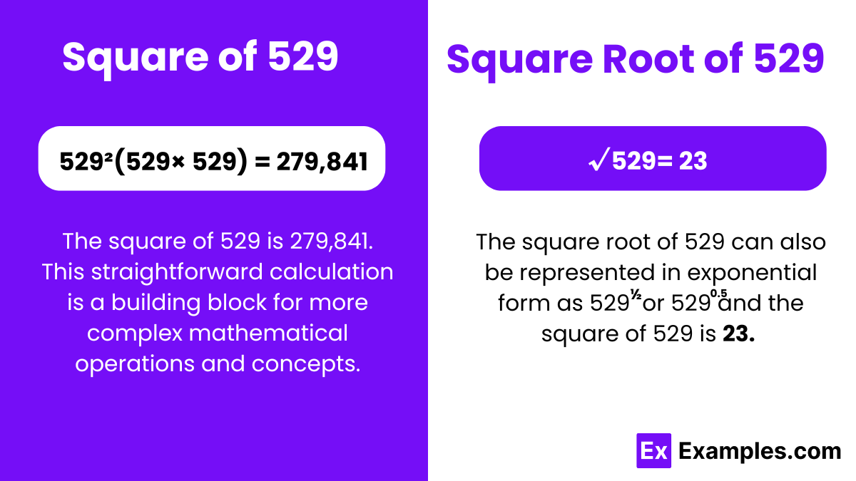 Square Square Root Of 529 Methods Calculations Examples Square Square Root Of 529 Methods Calculations Examples