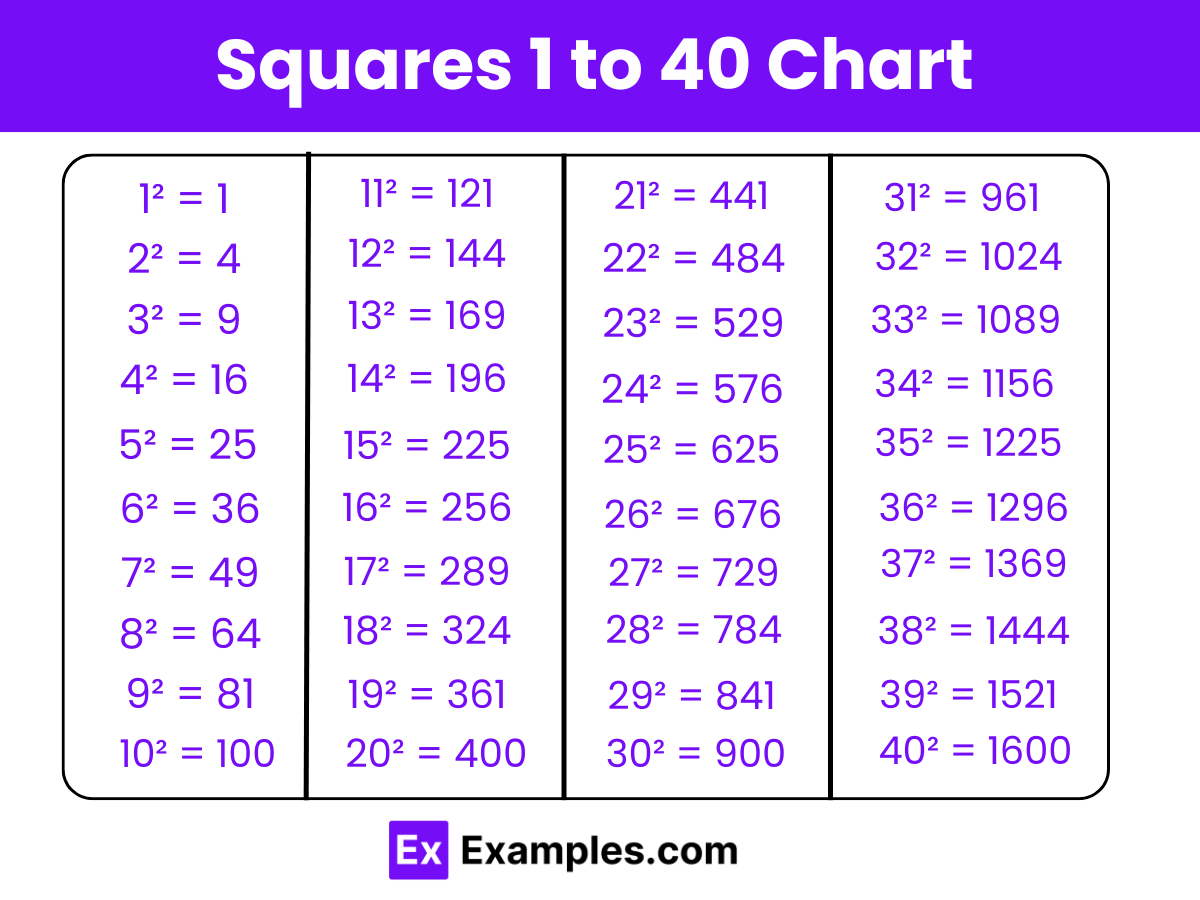 Square 1 To 40 Chart Table Tricks To Remember PDF Download Square 1 To 40 Chart Table Tricks To Remember PDF Download