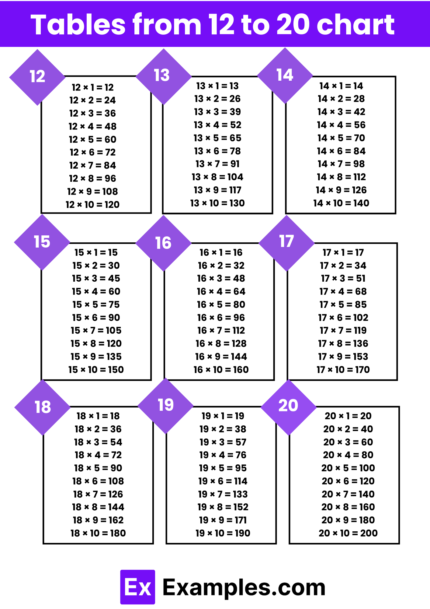 Easy Way To Learn 12 Times Tables Pdf Infoupdate