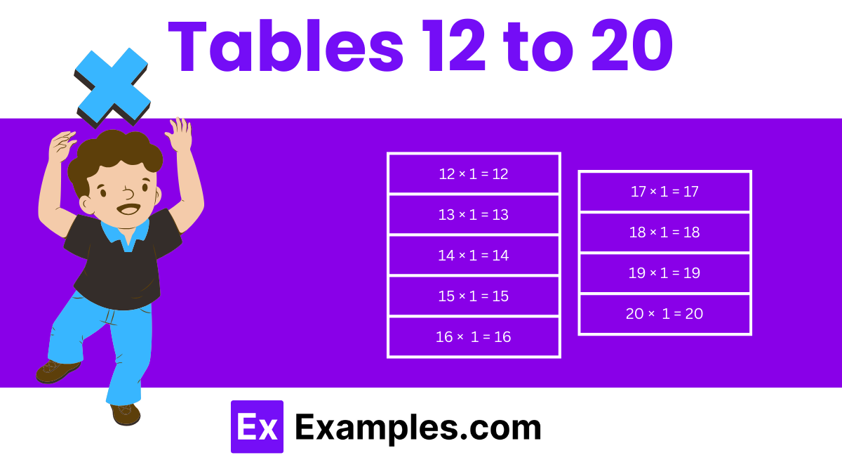 Easy Way To Learn 12 Times Tables Pdf Infoupdate
