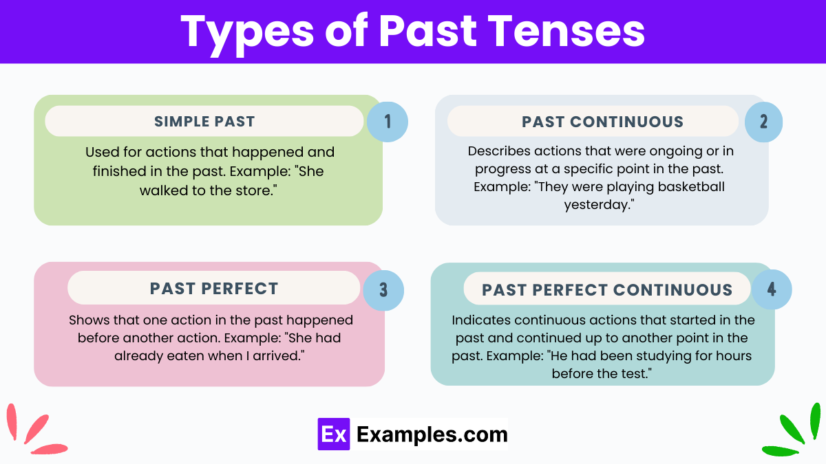 Different Forms Of Past Tense Simple Past Tenses Examples NIPOM Different Forms Of Past Tense Simple Past Tenses Examples NIPOM