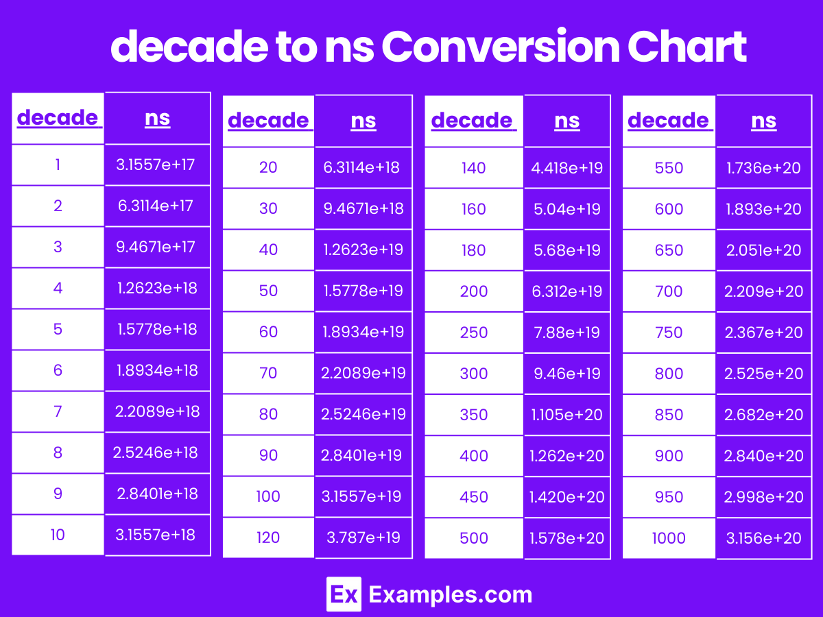 Nanosecond To Decade Decade To Nanosecond Nanosecond To Decade Decade To Nanosecond