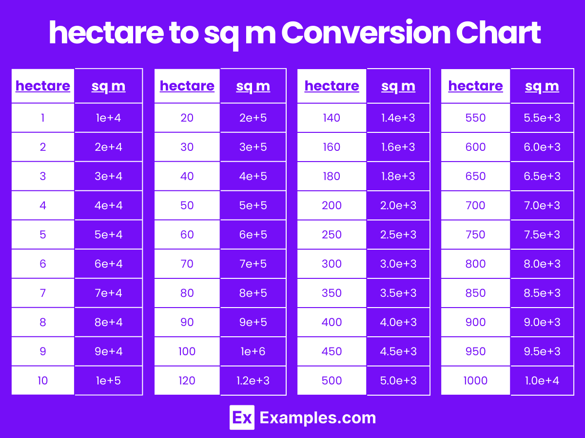 Sq M To Hectare Hectare To Sq M Converter Sq M To Hectare Hectare To Sq M Converter