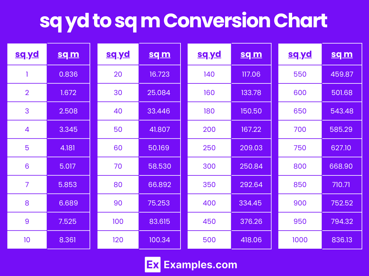 Sq M To Sq Yd Sq Yd To Sq M Converter