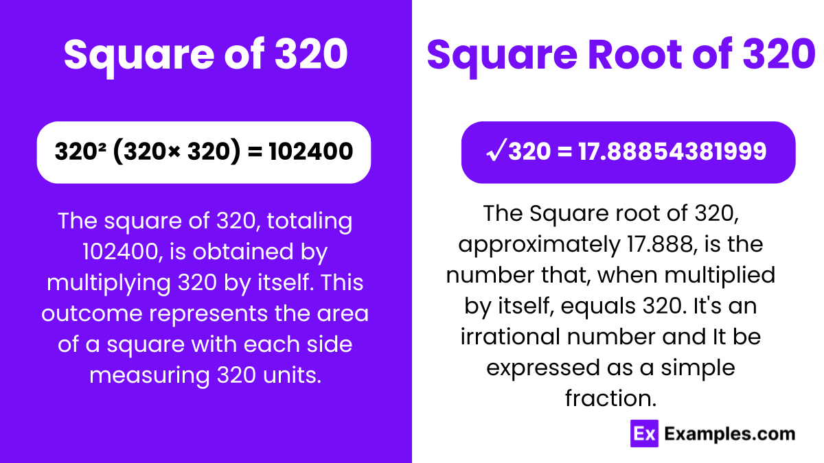 Square Square Root Of 320 Examples Methods Calculation
