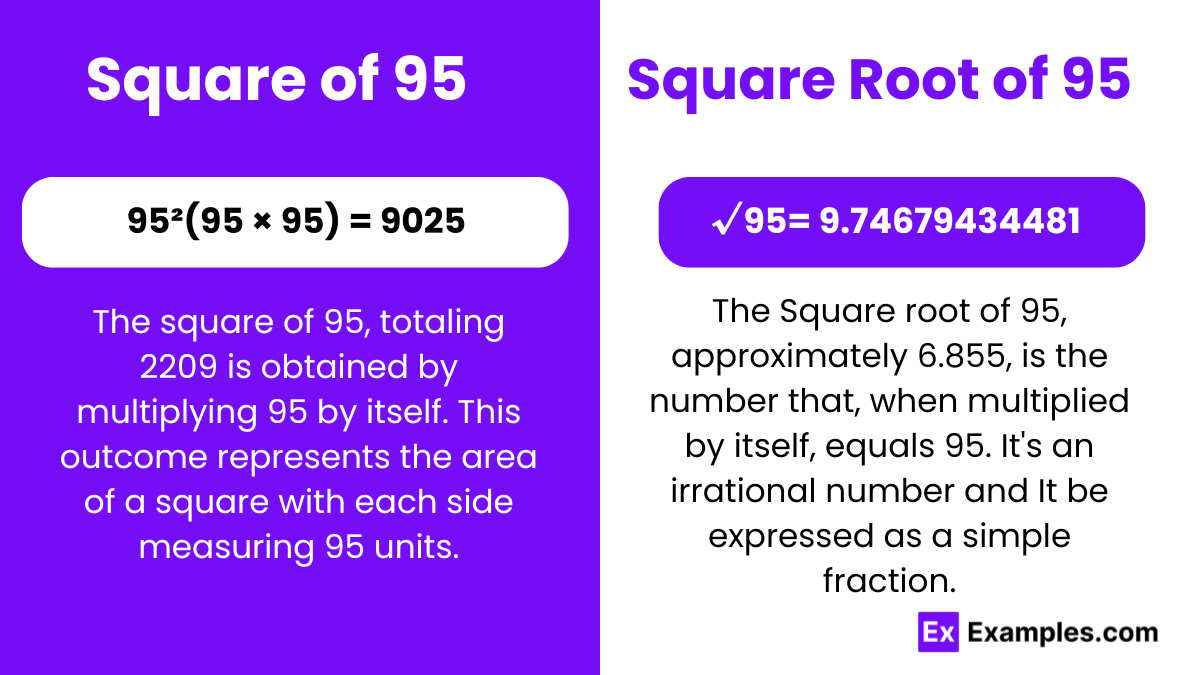 Square Square Root Of 95 Methods Calculation How To Find