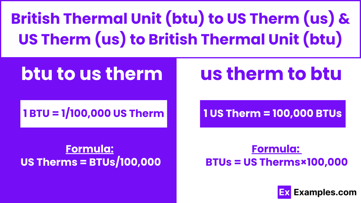 British Thermal Unit to US Therm & US Therm to British Thermal Unit