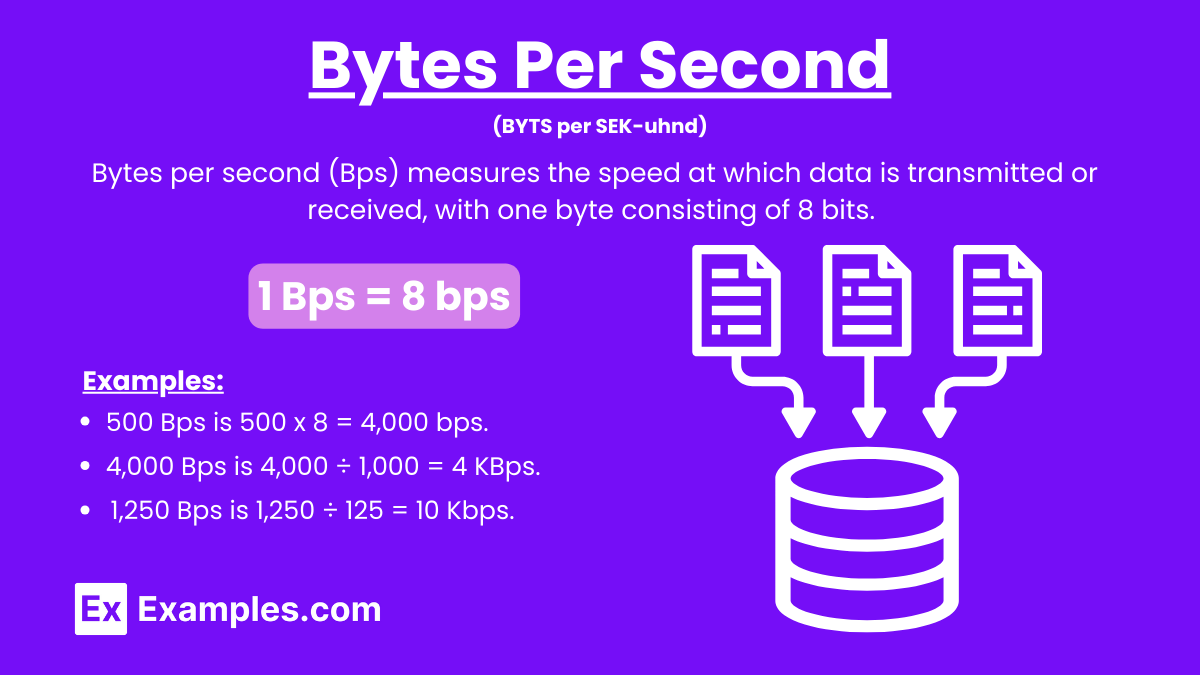 14 Bytes Per Second Examples 14 Bytes Per Second Examples
