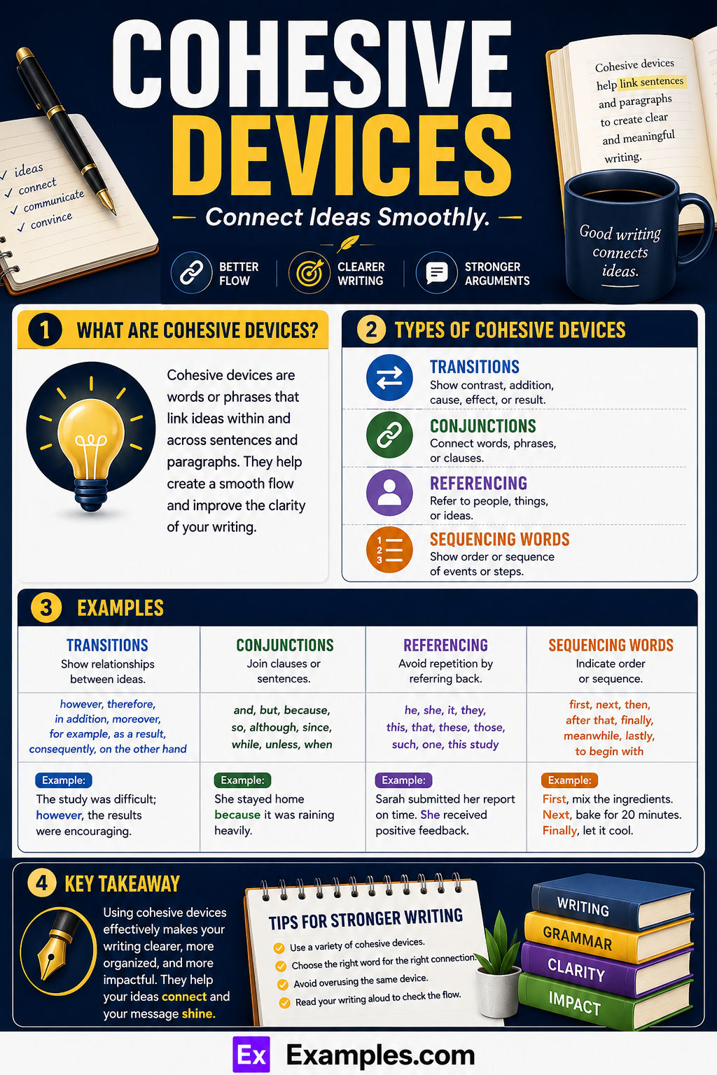 50+ Cohesive Device Examples