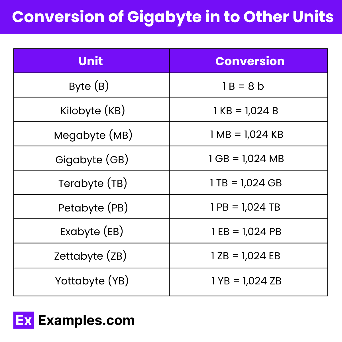 Gigabyte 20 Examples Uses Applications Differences Gigabyte 20 Examples Uses Applications Differences