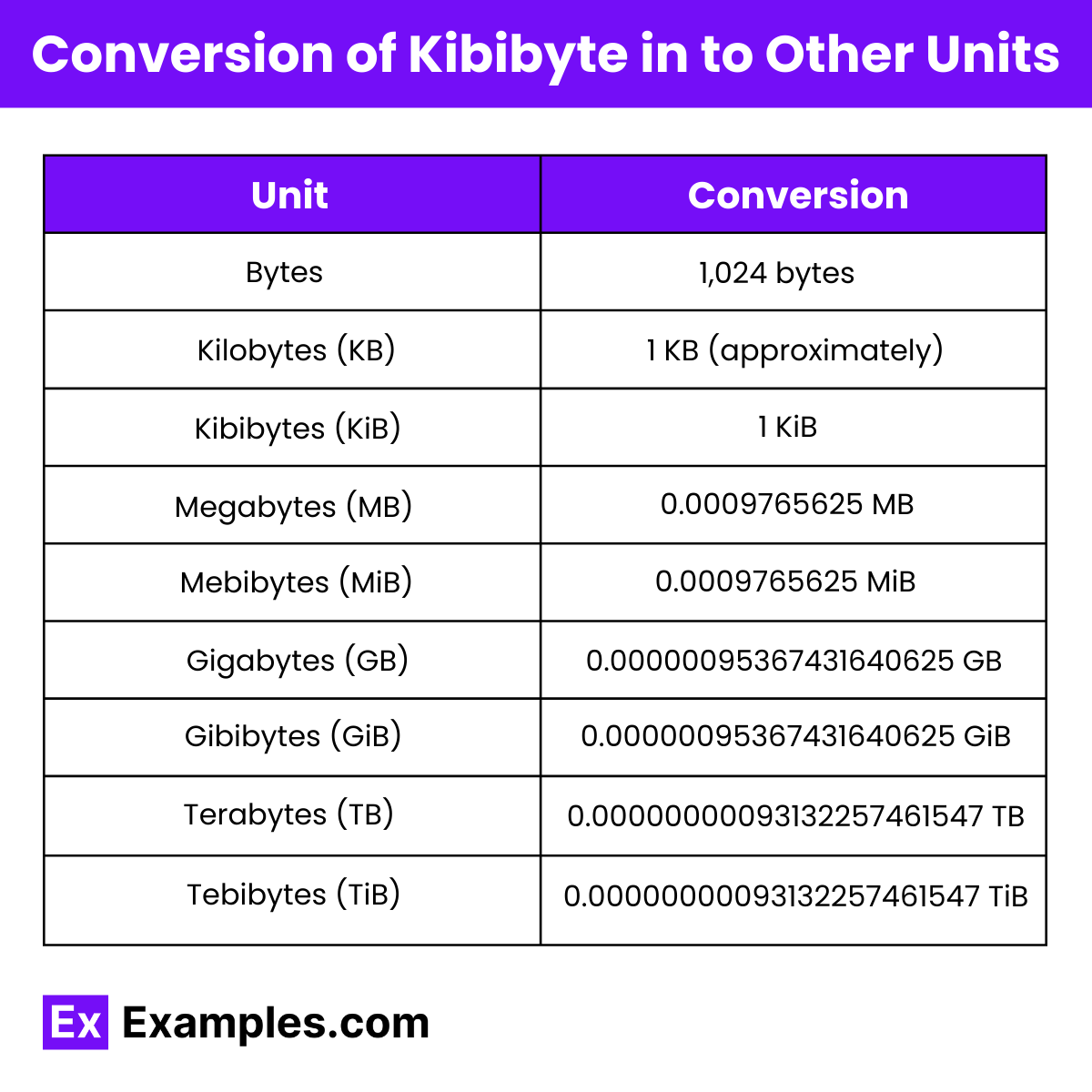 Kibibyte 50 Examples Uses Applications Differences Kibibyte 50 Examples Uses Applications Differences