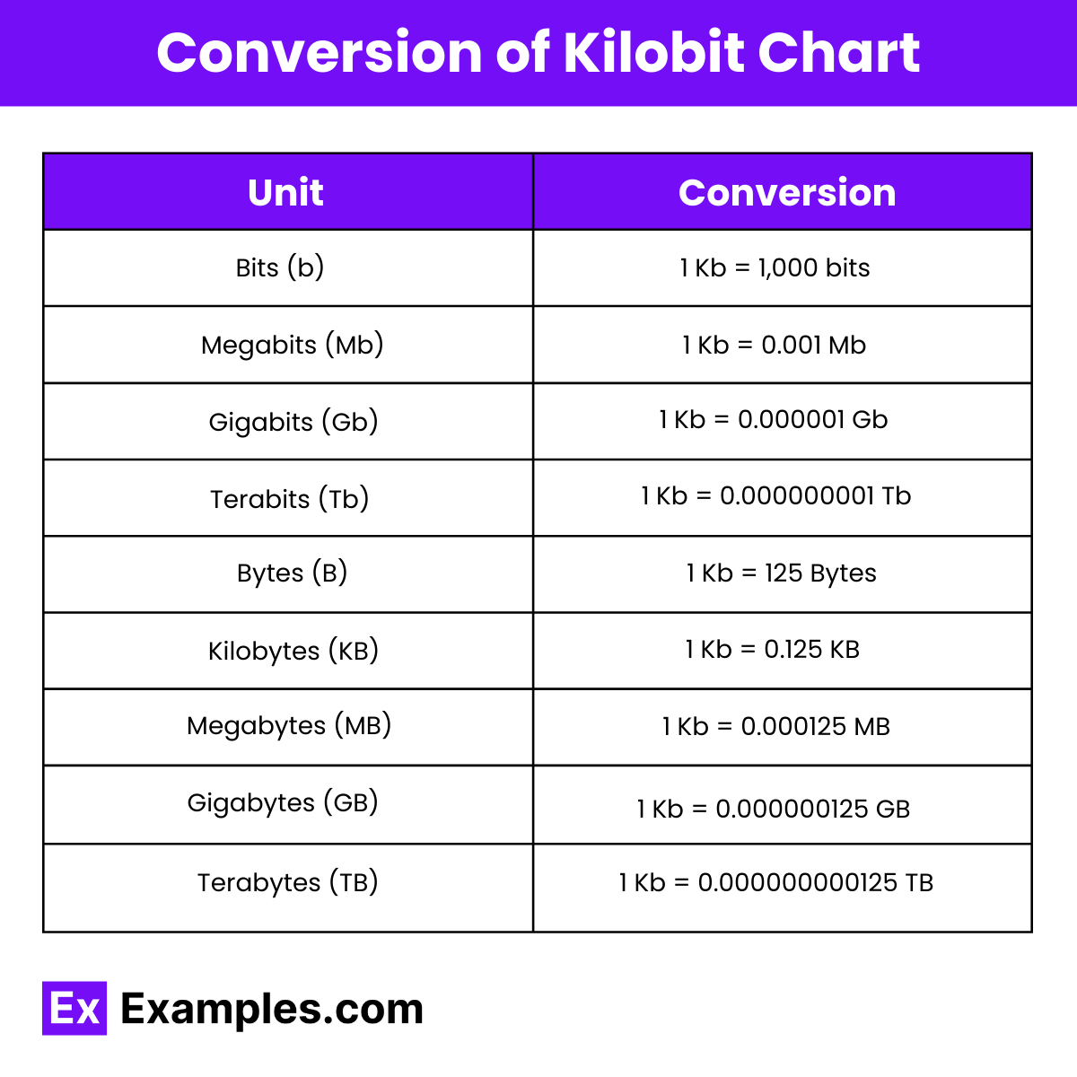 29 Kilobit Examples To Download 29 Kilobit Examples To Download
