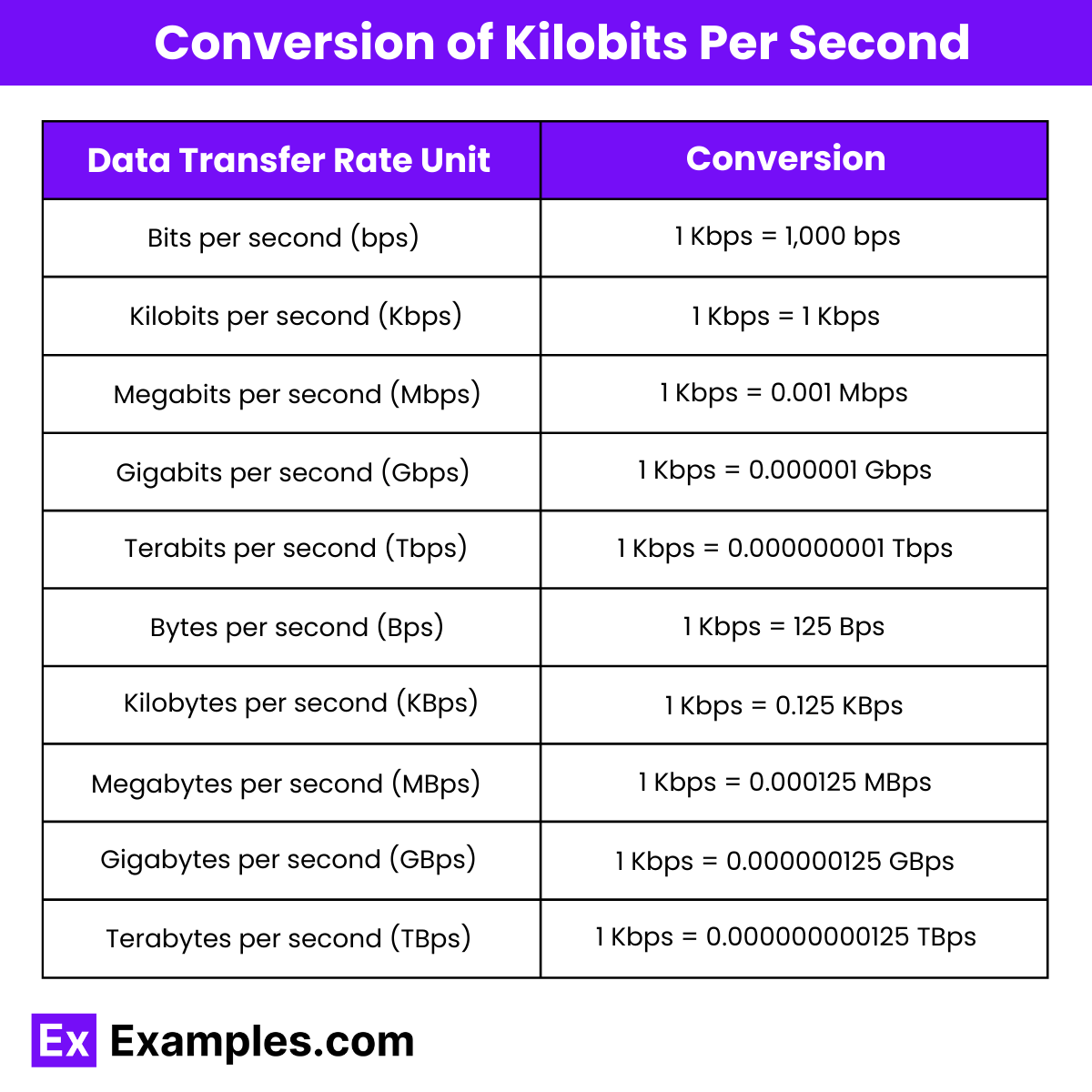 Kilobits Per Second Formula Types Conversion Chart Uses Kilobits Per Second Formula Types Conversion Chart Uses