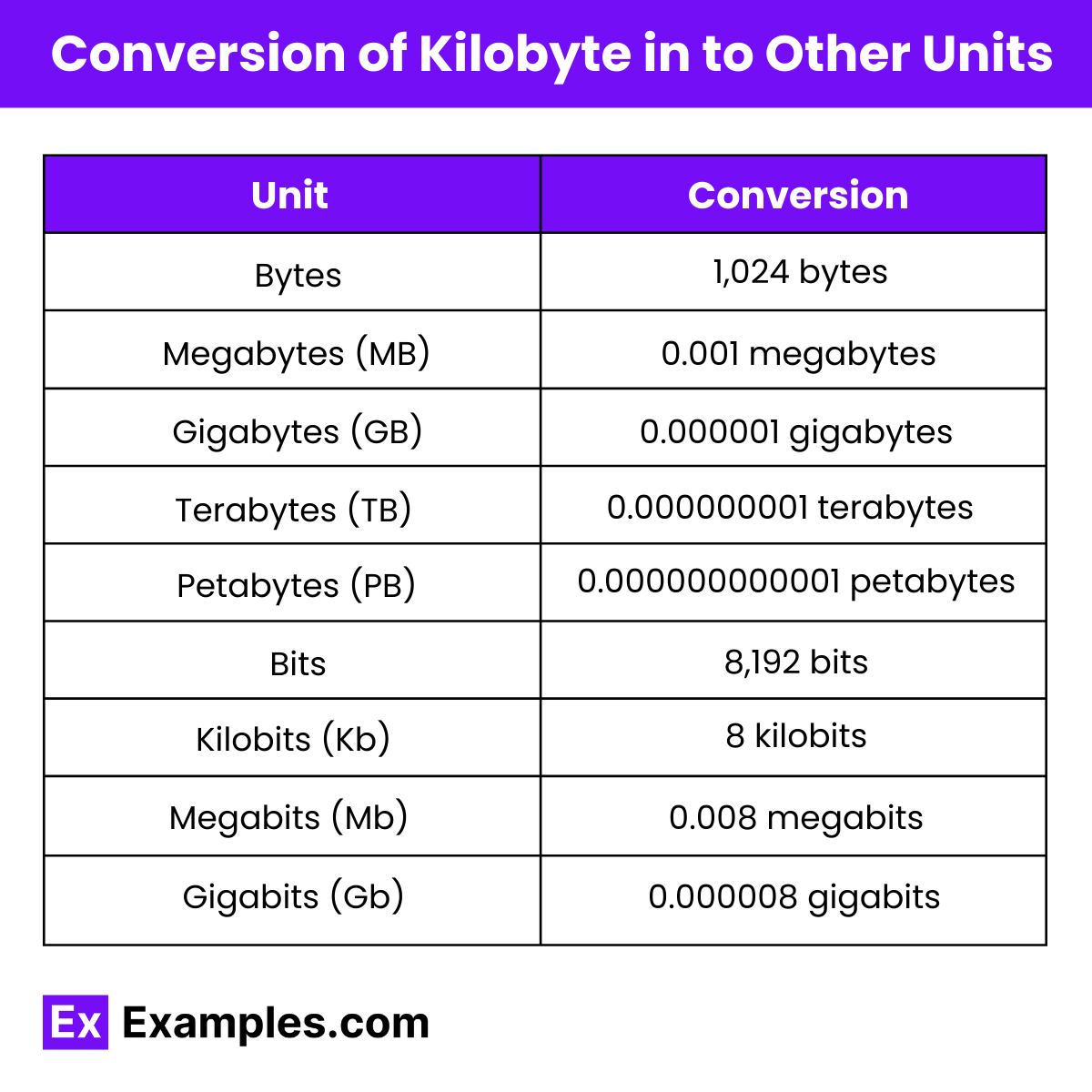 Kilobyte 40 Examples Uses Applications Differences