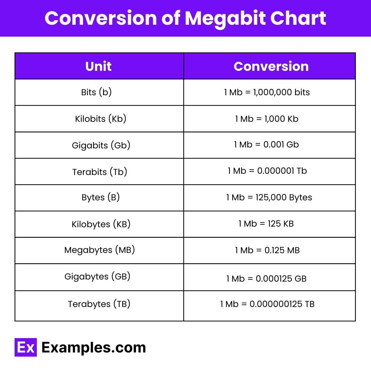 28 Megabit Examples To Download 28 Megabit Examples To Download