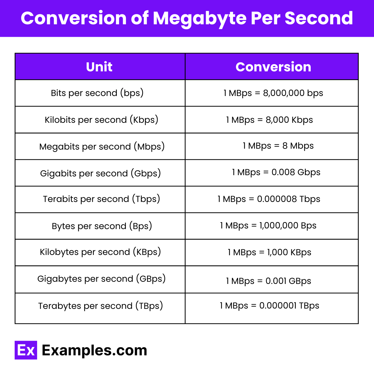 15 Megabyte Per Second Examples To Download 15 Megabyte Per Second Examples To Download