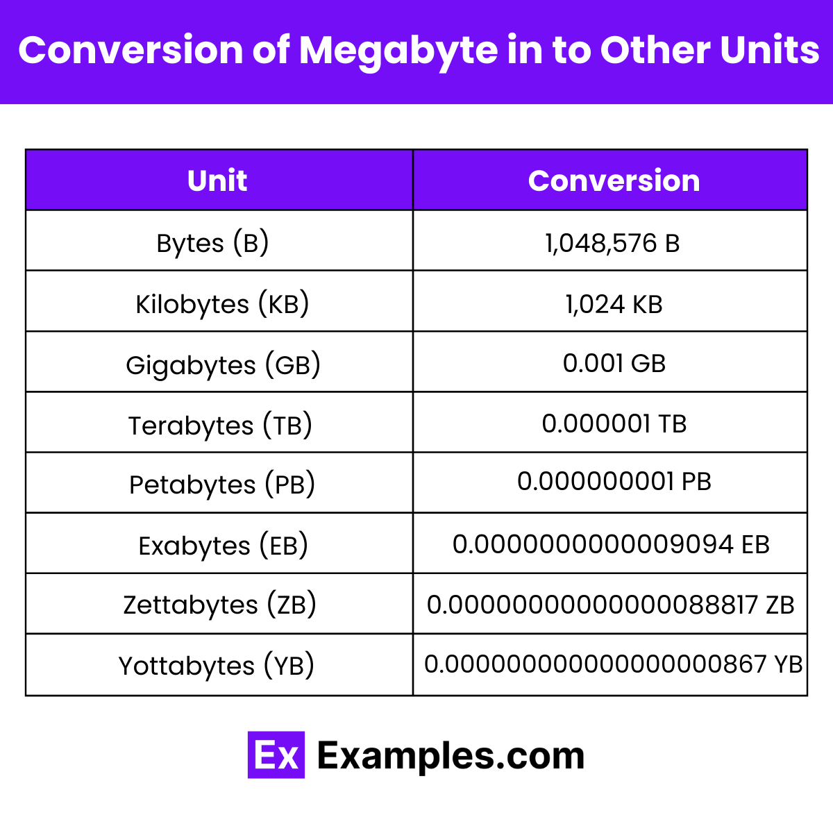 Megabyte 40 Examples Uses Differences Megabyte 40 Examples Uses Differences