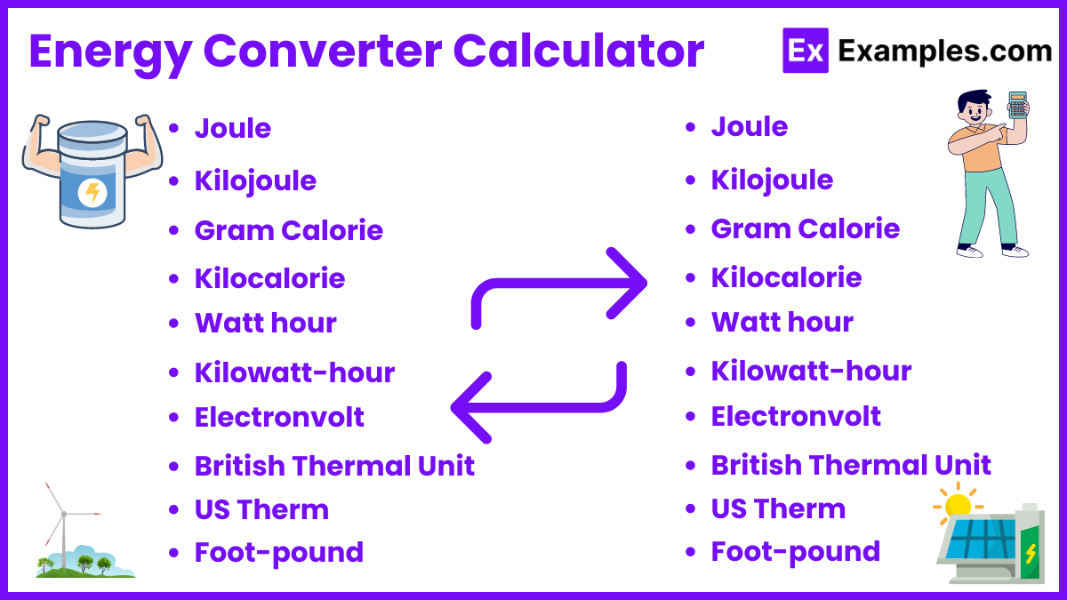 Energy Conversion Calculator Watt Calculator Joules Watts
