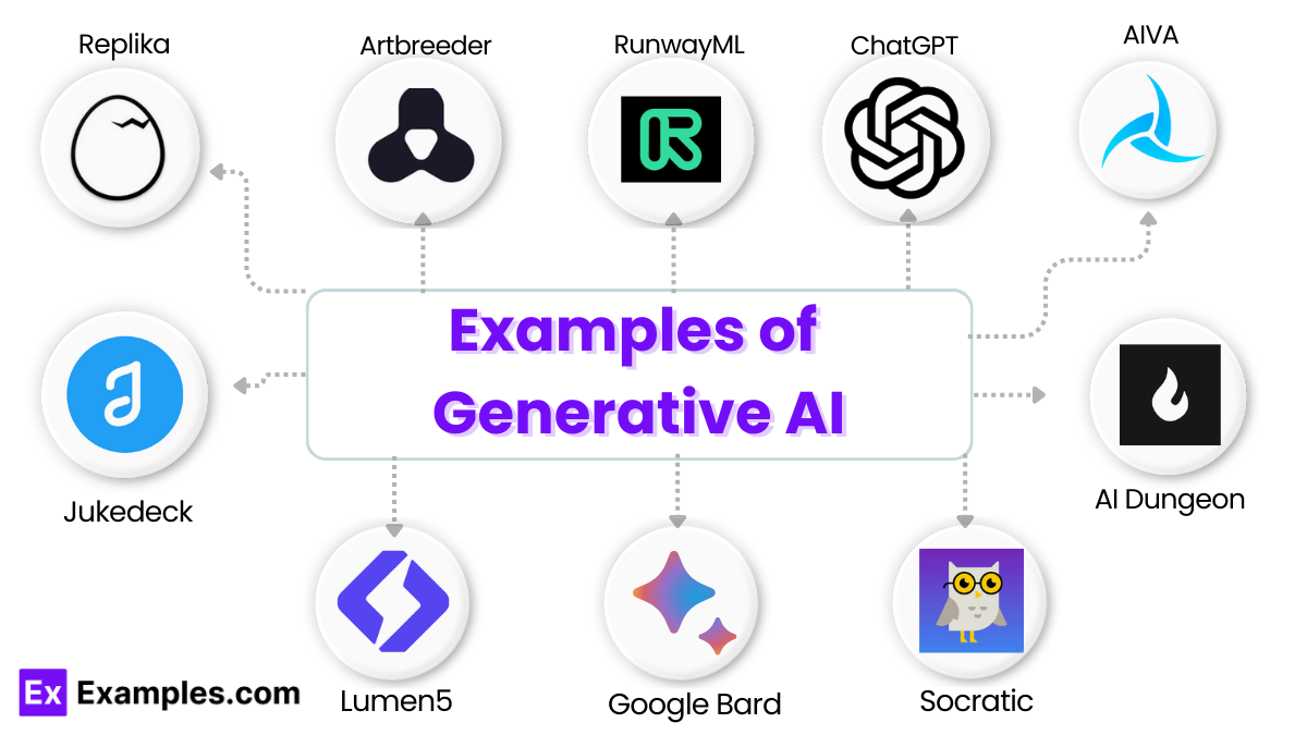 10 Generative AI Examples