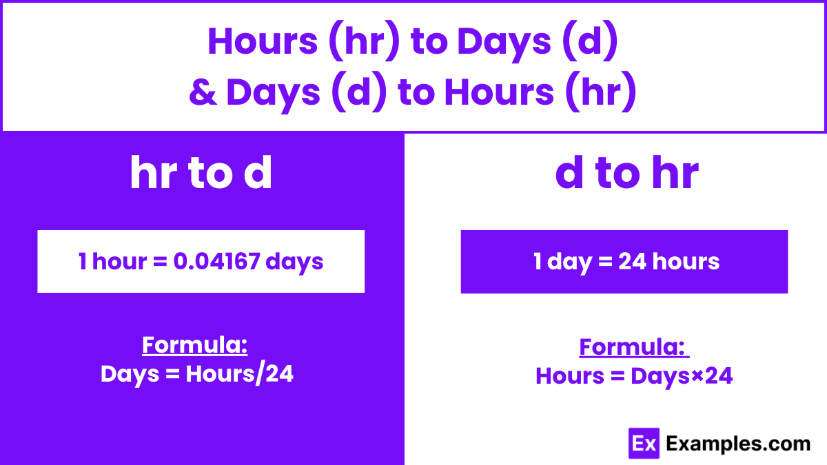 Hour to Day & Day to Hour Converter