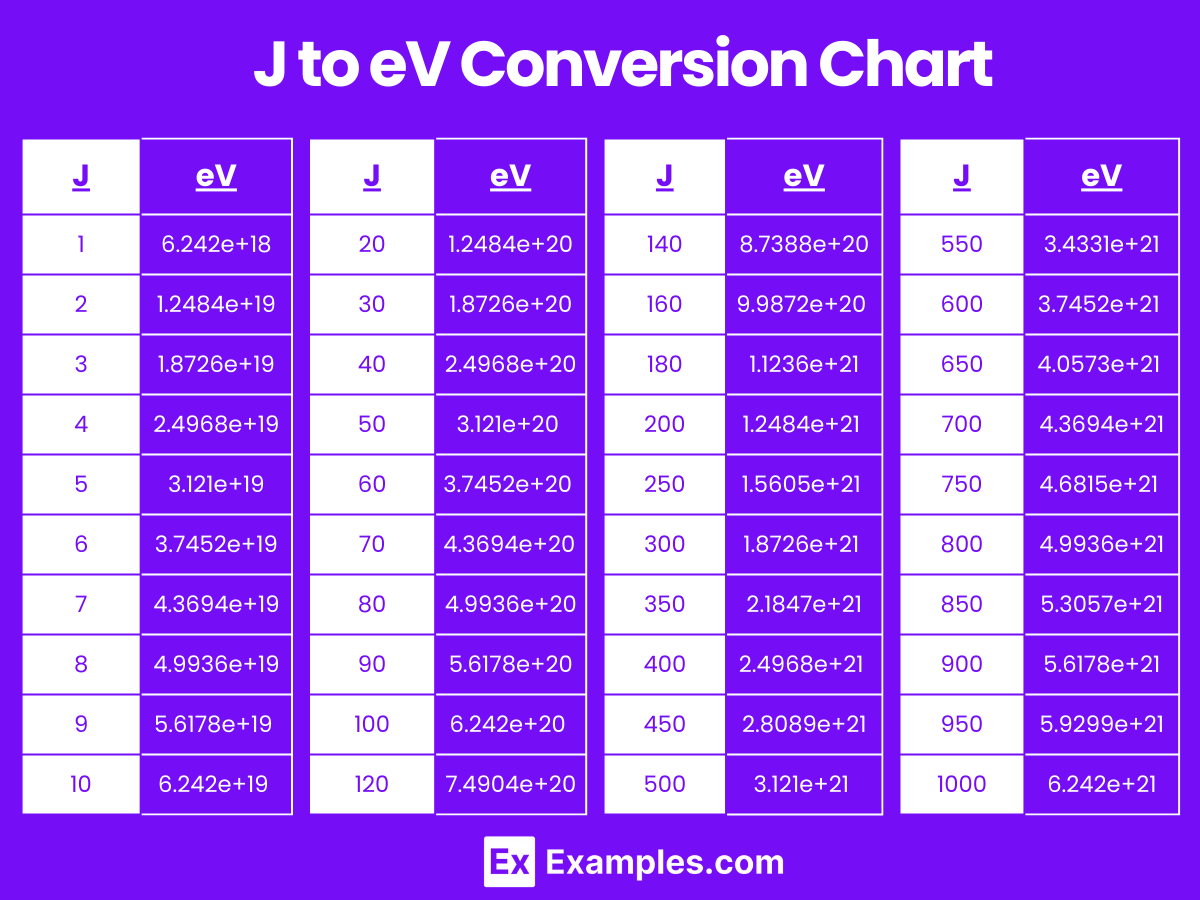 J To EV EV To J Converter J To EV EV To J Converter
