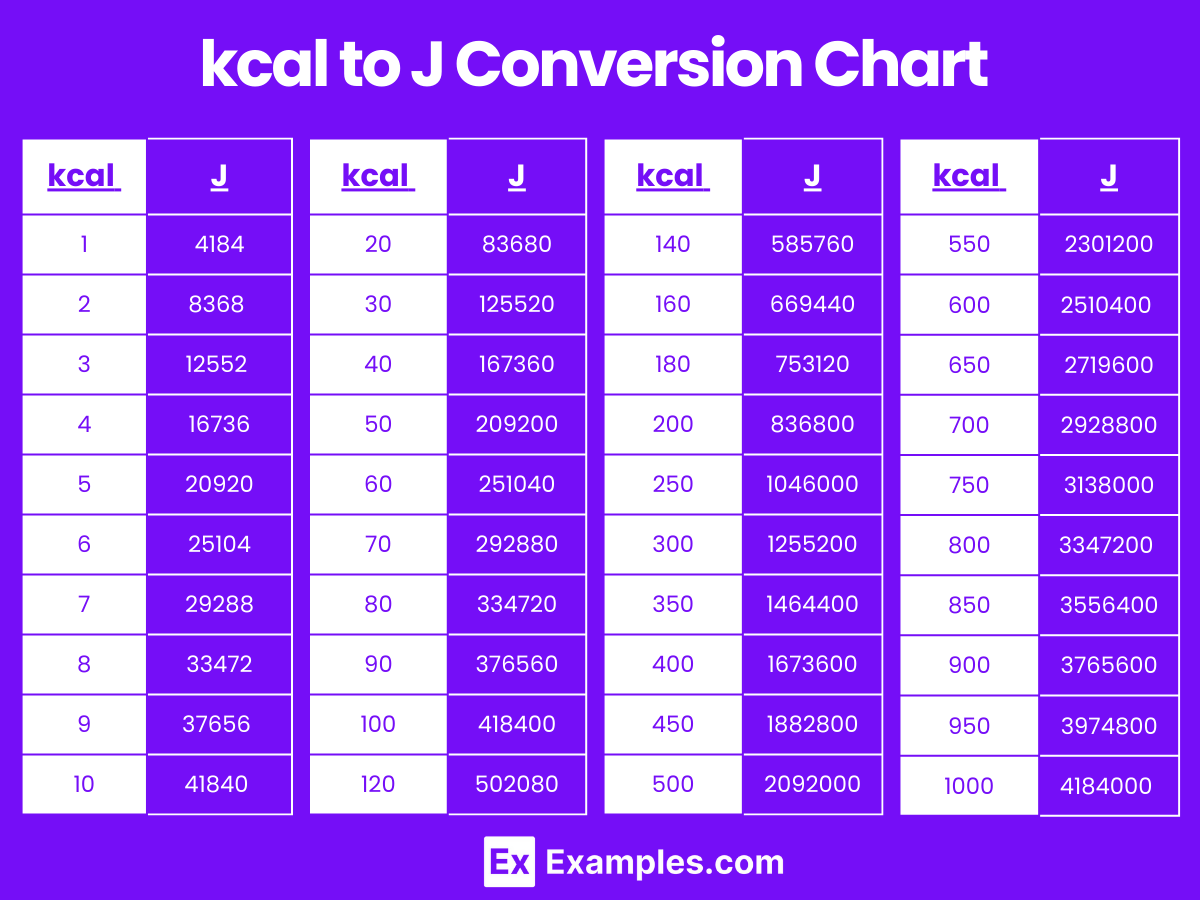 J To Kilocalorie Kilocalorie To J Converter J To Kilocalorie Kilocalorie To J Converter