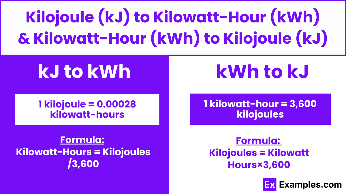 Kj to KWh & KWh to Kj Converter