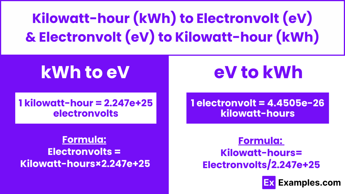 KWh to eV & eV to KWh Converter