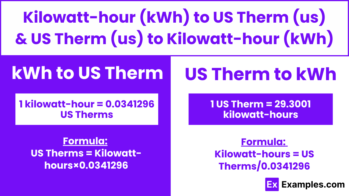 Kilowatt-hour (kWh) to US Therm & US Therm to Kilowatt-hour (kWh)