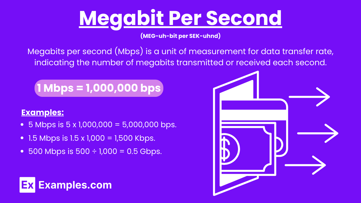 15 Megabit Per Second Examples To Download 15 Megabit Per Second Examples To Download
