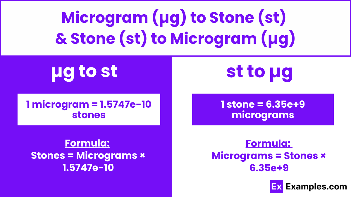 Microgram (µg) to Stone (st) & Stone (st) to Microgram (µg)
