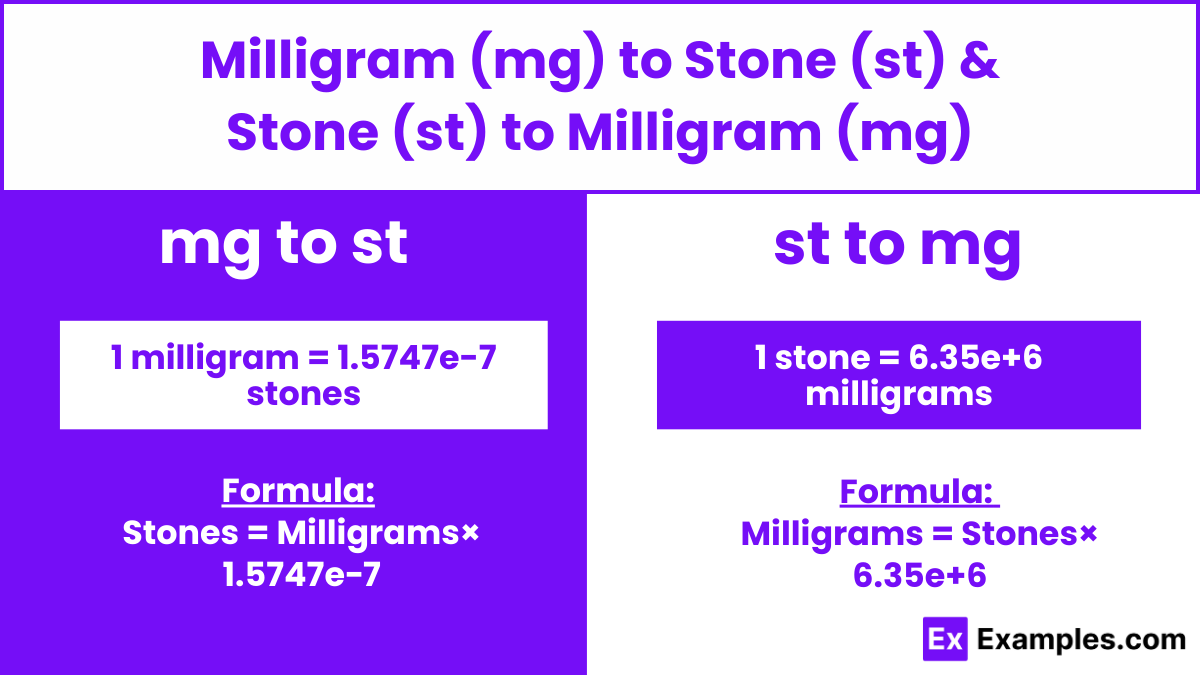 Milligram to Stone & Stone to Milligram Converter
