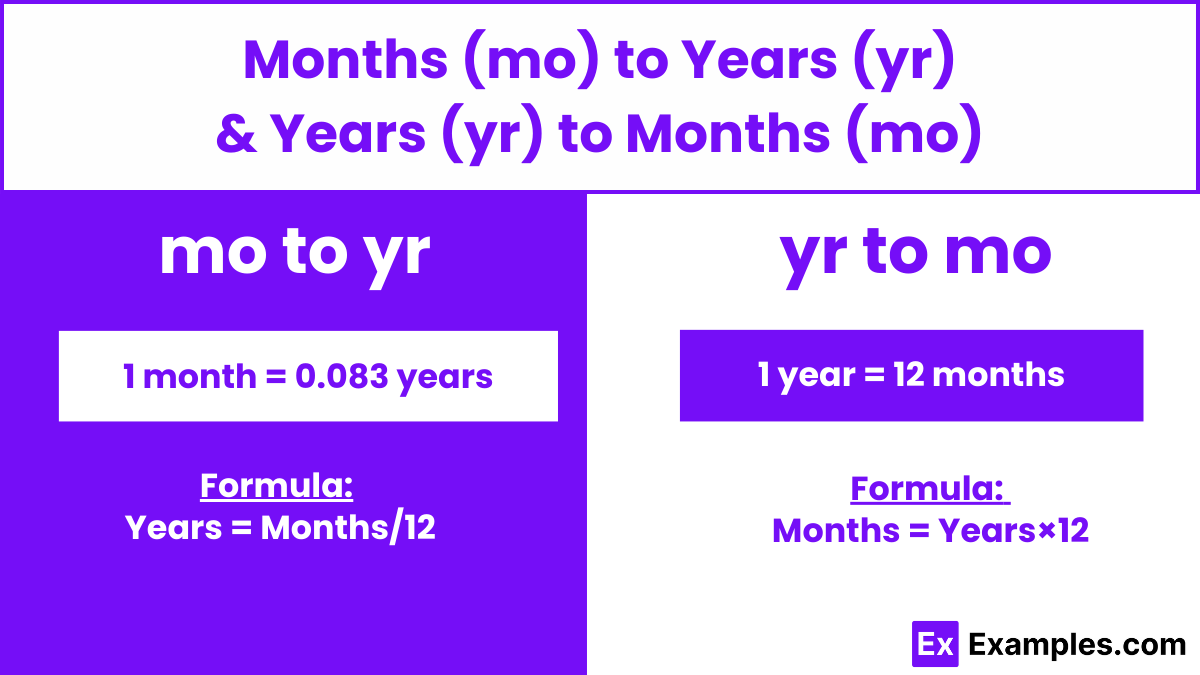 Month (mo) to Year (yr) & Year (yr) to Month (mo)