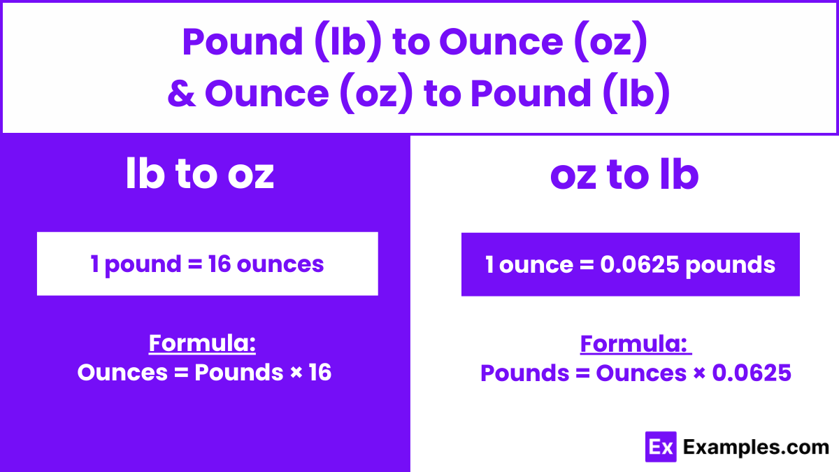 Pound (lb) to Ounce (oz) & Ounce (oz) to Pound (lb)