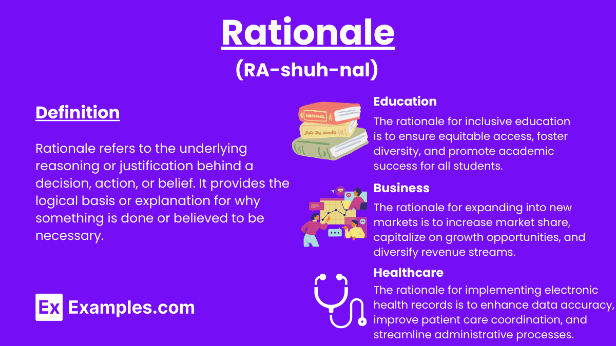 50 Rationale Examples