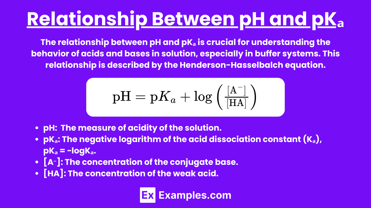 Unit 8.5 - pH and pKₐ (Notes & Practice Questions) - AP® Chemistry