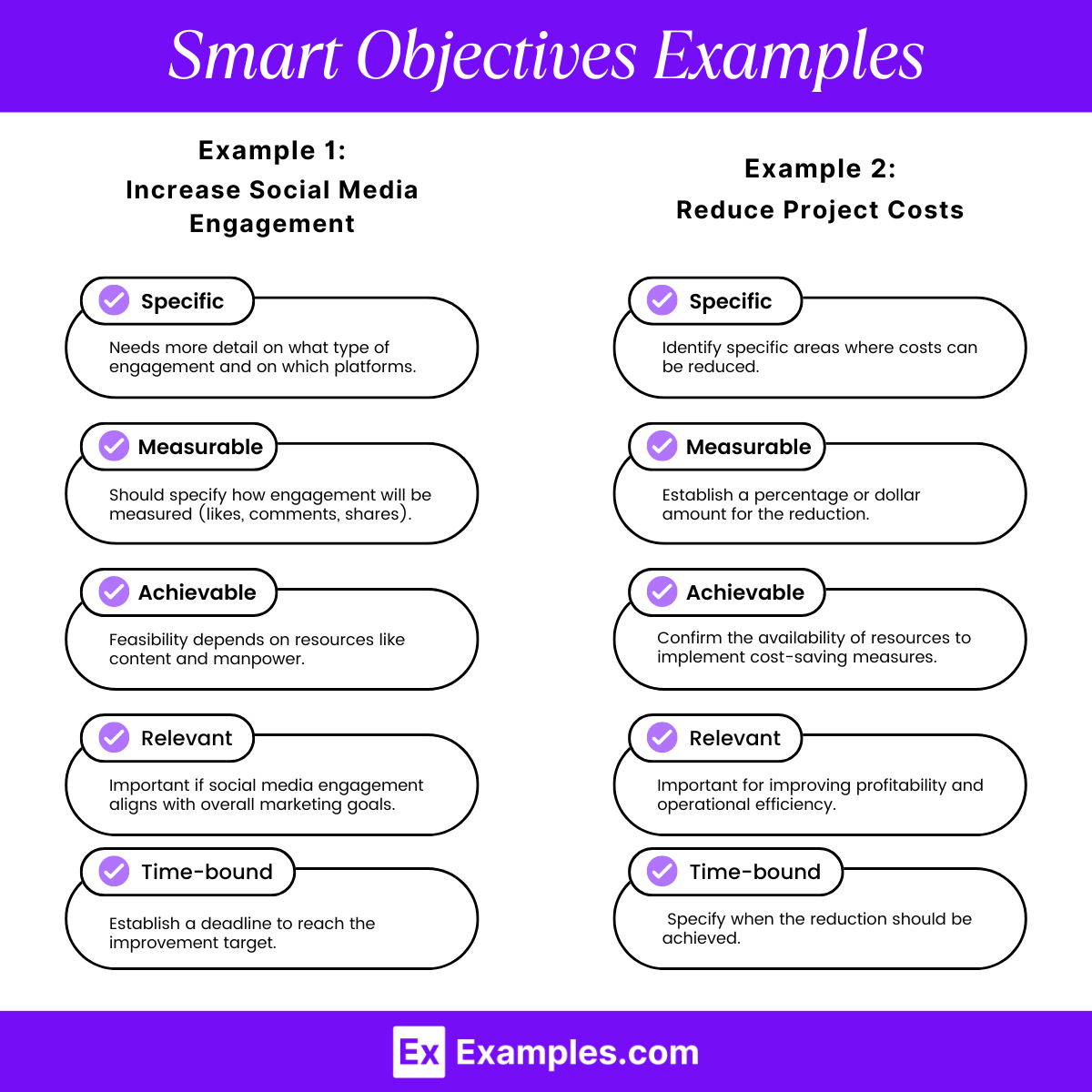 Smart City Design