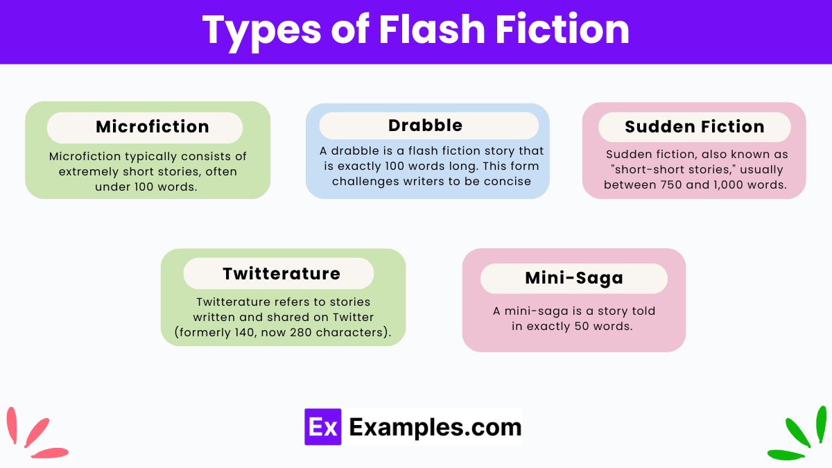 40 Flash Fiction Examples 40 Flash Fiction Examples