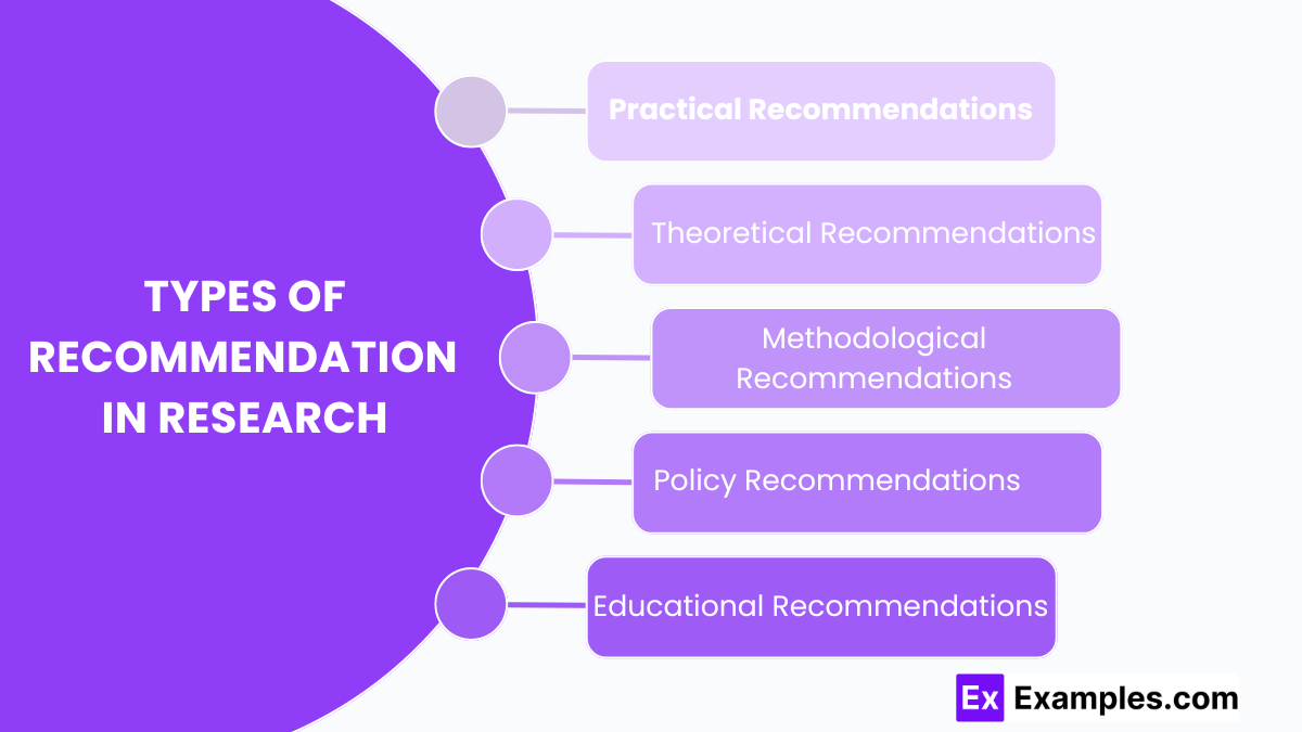 10 Recommendation In Research Examples 10 Recommendation In Research Examples