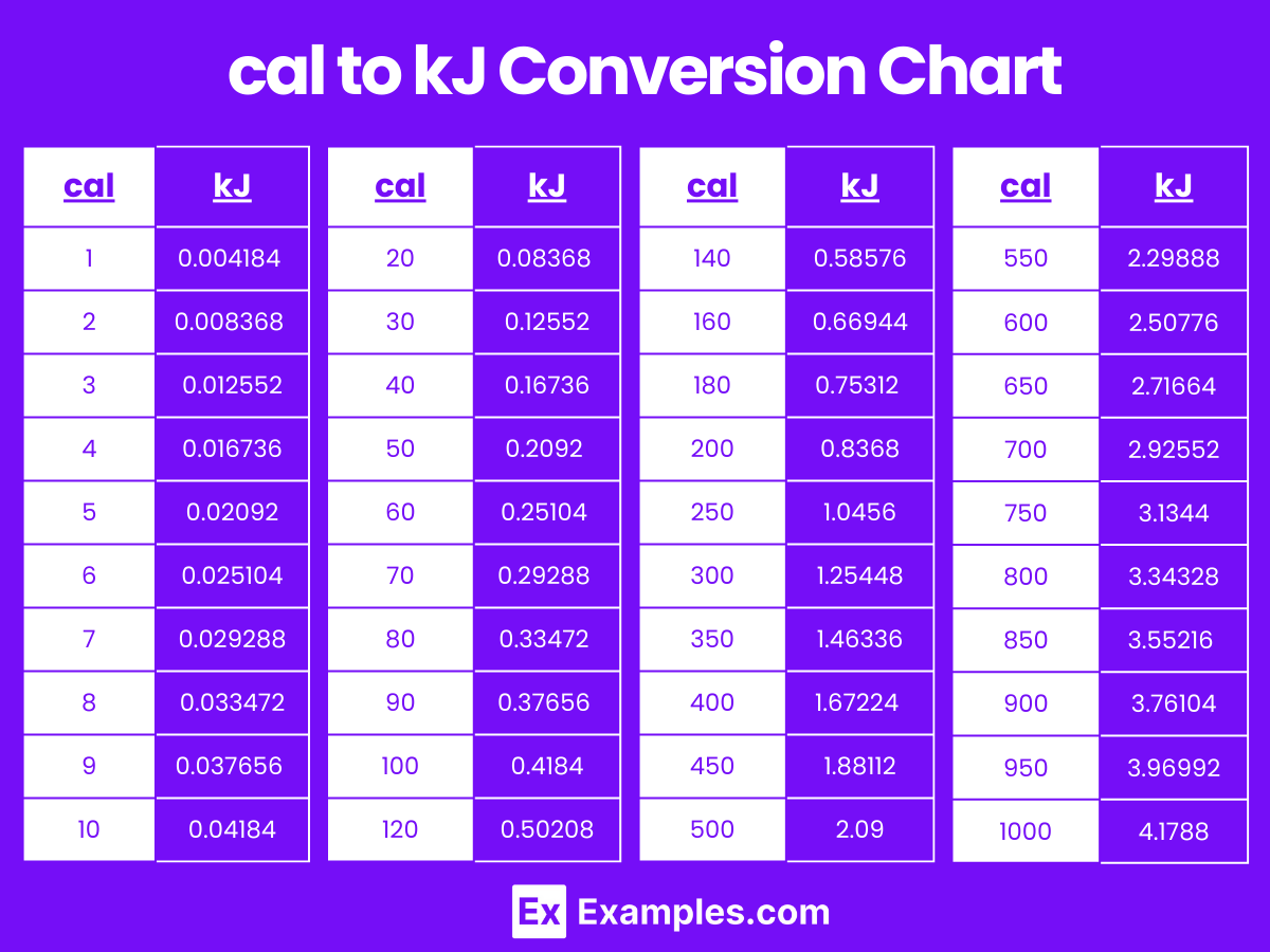 Kj To Gram Calories Gram Calories To Kj Converter