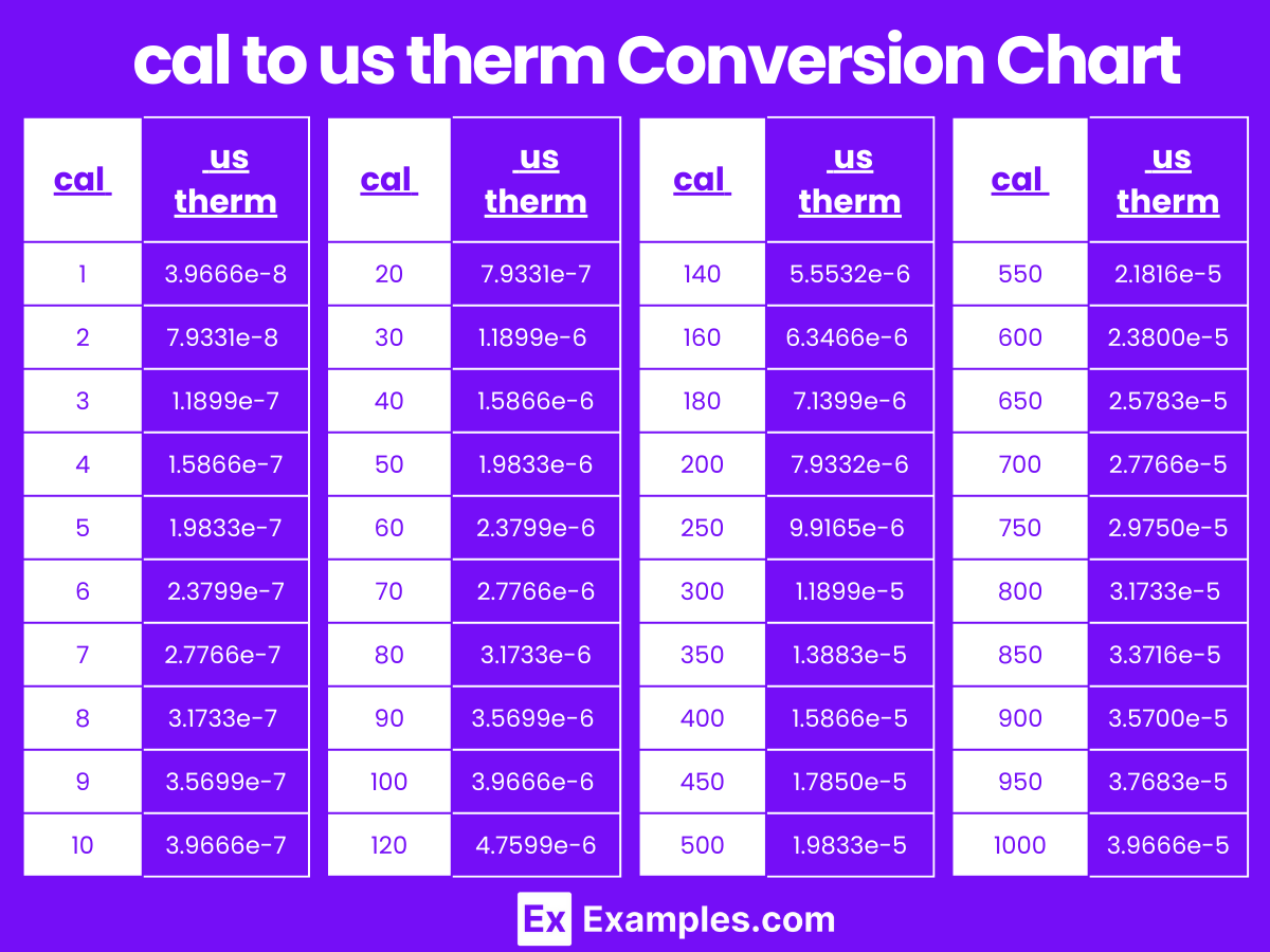 Cal To US Therm US Therm To Cal Converter