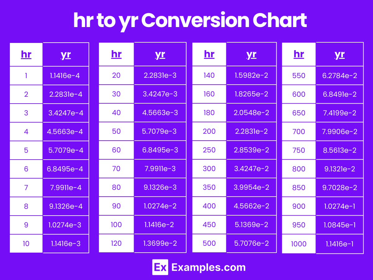 Hour hr To Year yr Year yr To Hour hr Hour hr To Year yr Year yr To Hour hr