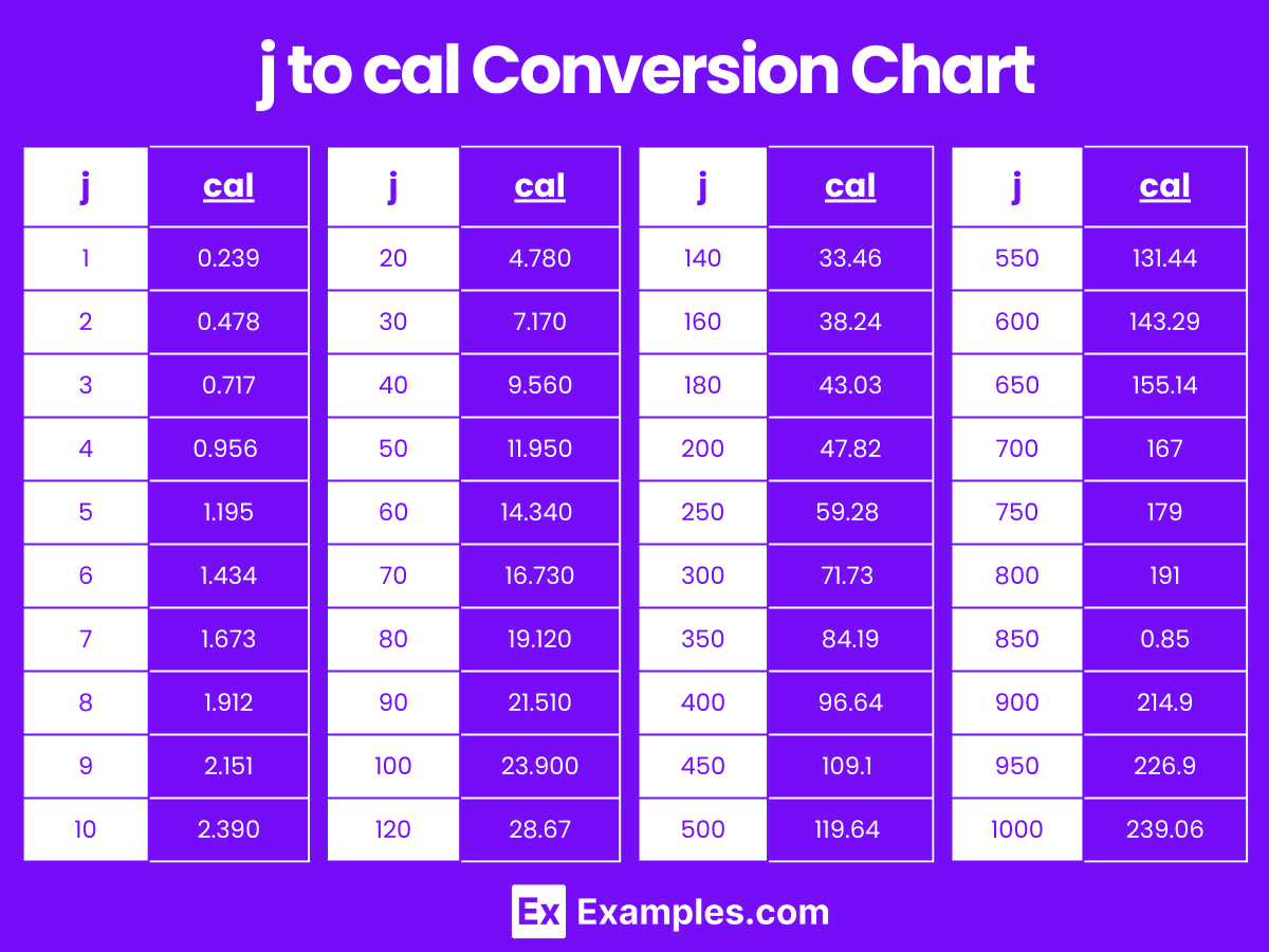 Joule j To Gram Calorie cal Gram Calorie cal To Joule j 