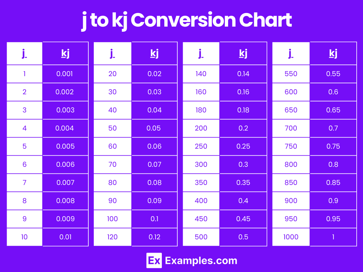 J To KWh KWh To J Converter J To KWh KWh To J Converter