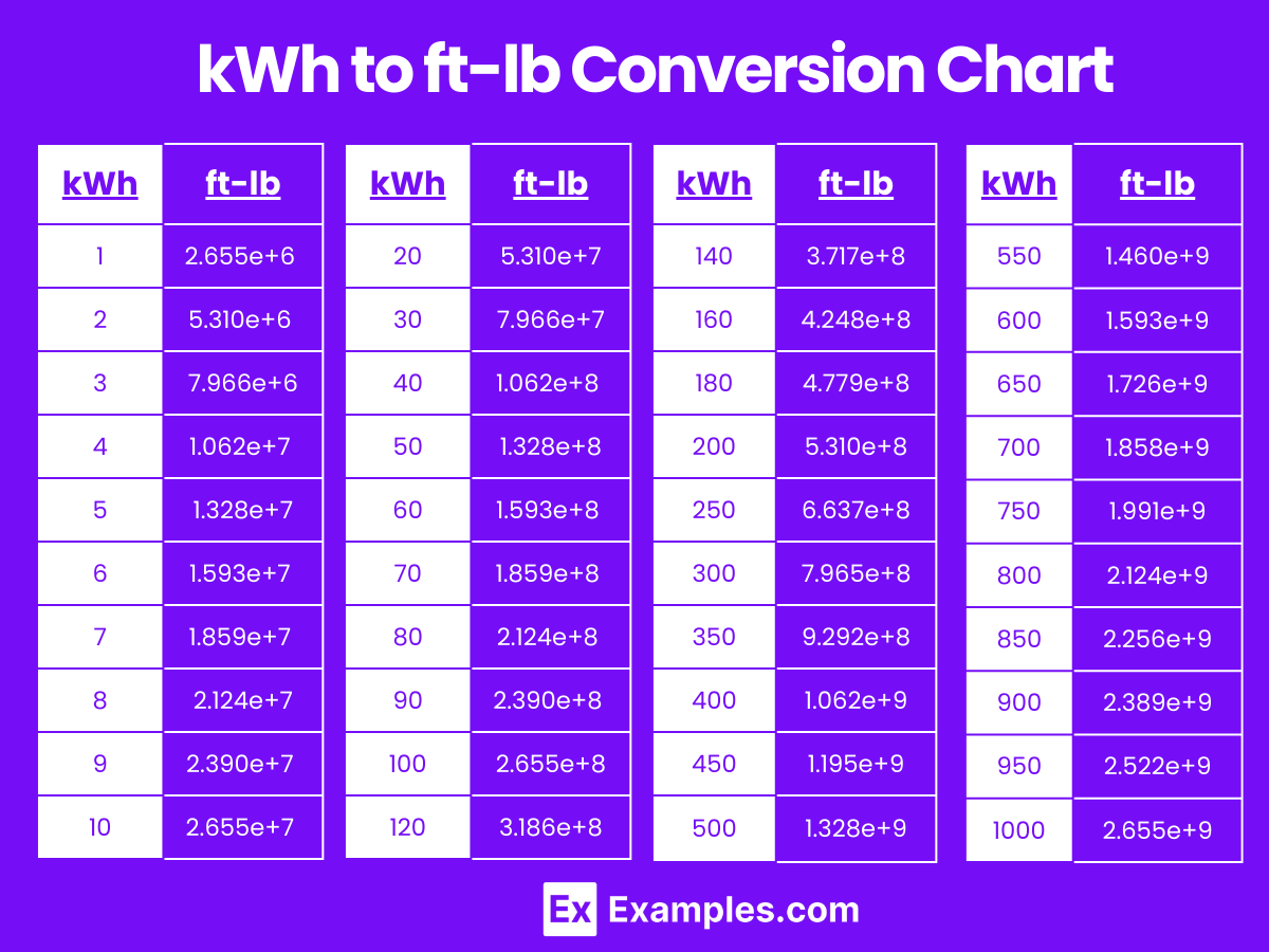 Kwh Conversions Charts Kwh Conversions Charts