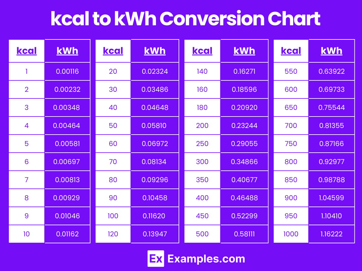 Kilocalorie kcal To Kilowatt hour kWh Kilowatt hour kWh To Kilocalorie kcal To Kilowatt hour kWh Kilowatt hour kWh To
