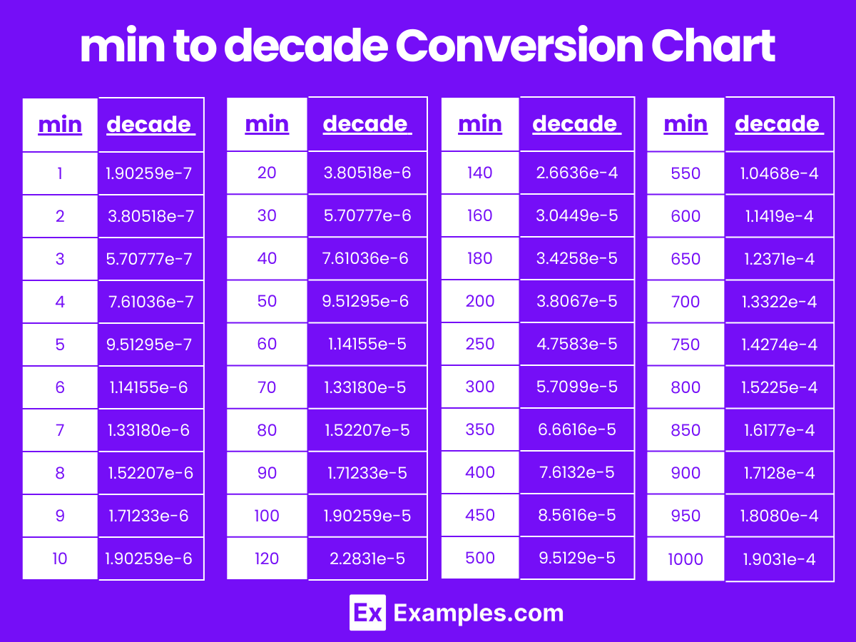 Minute min To Decade decade Decade decade To Minute min Minute min To Decade decade Decade decade To Minute min