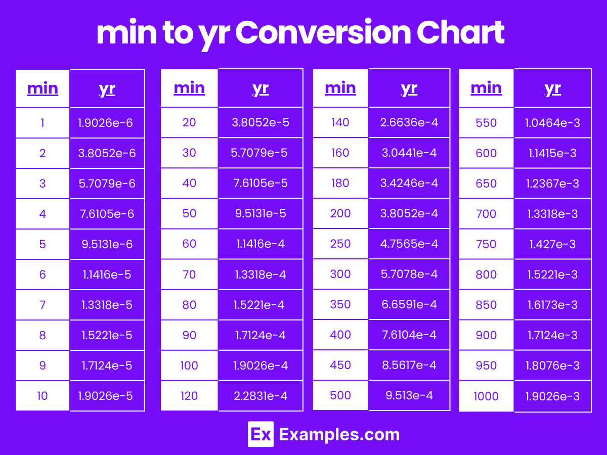 Min To Year Year To Min Converter Min To Year Year To Min Converter
