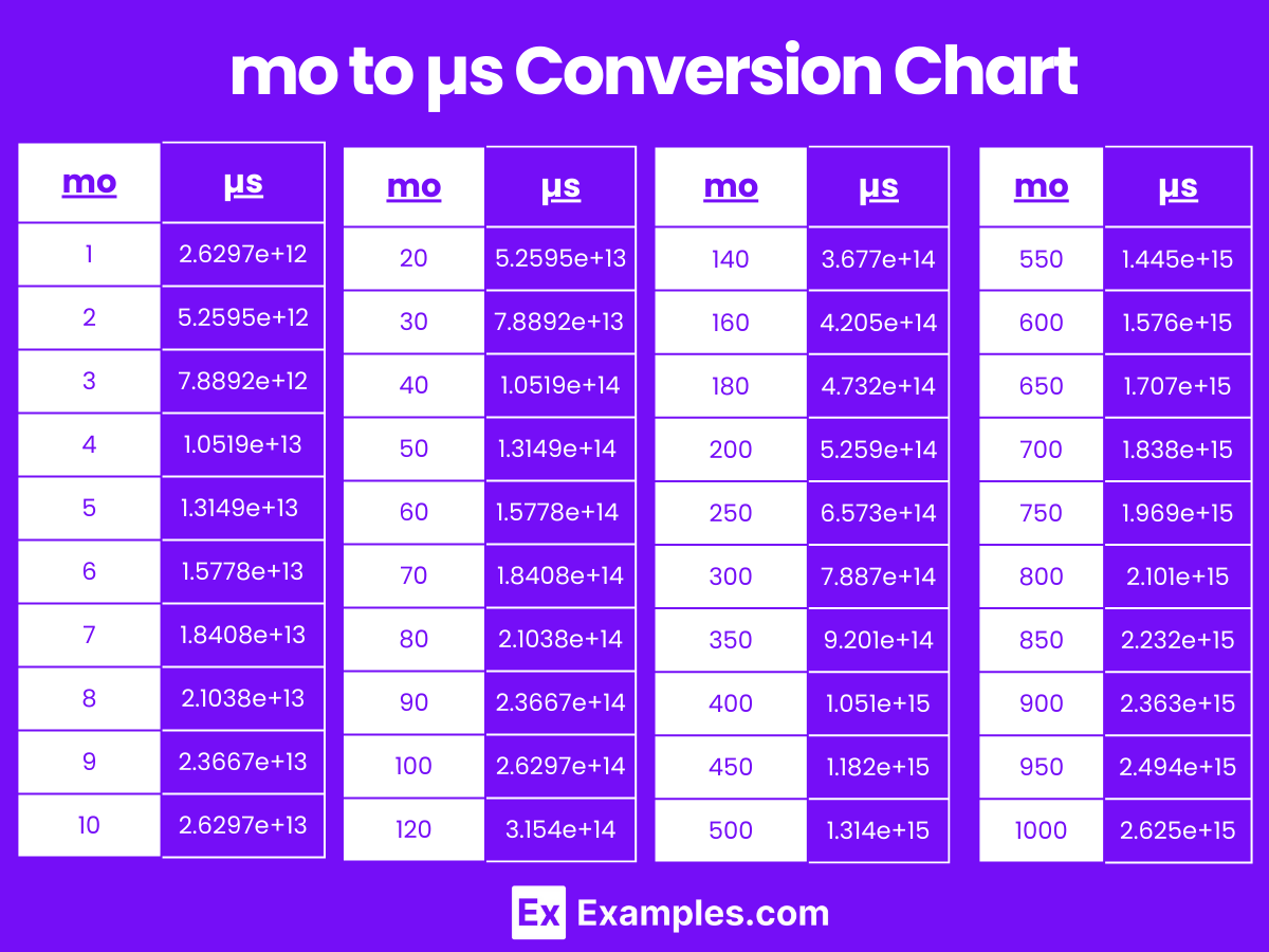  S To Month Month To S Converter